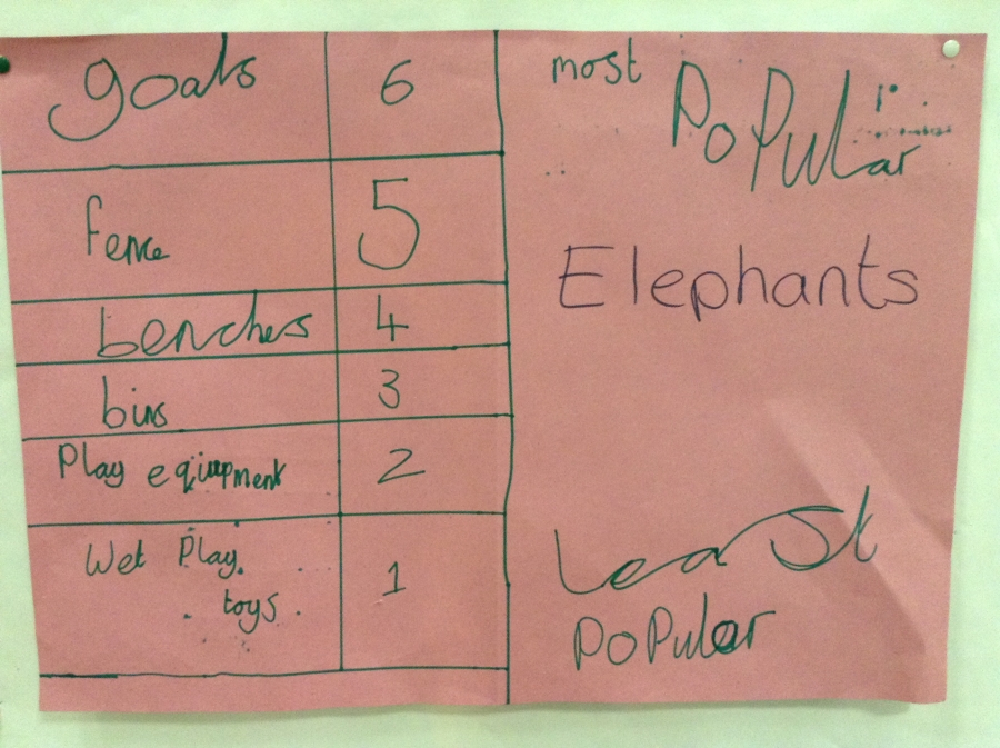 Mrs Scott Maths Group